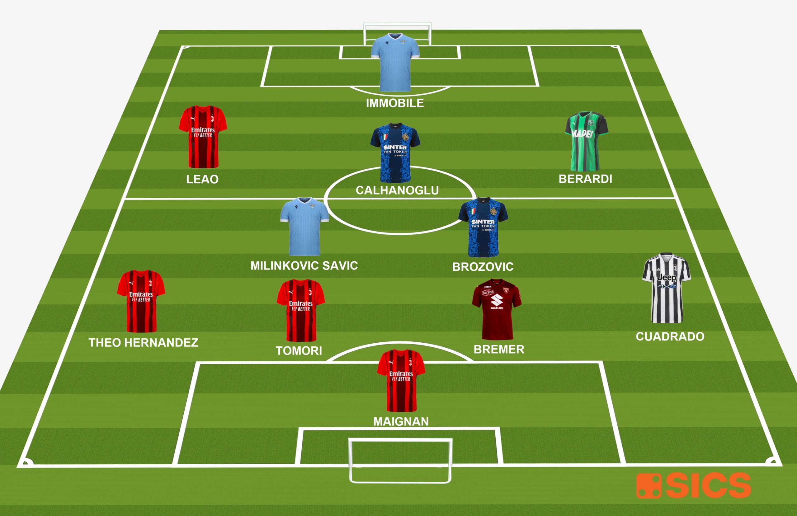 Top 11 Serie A 2021-2022 - Sics