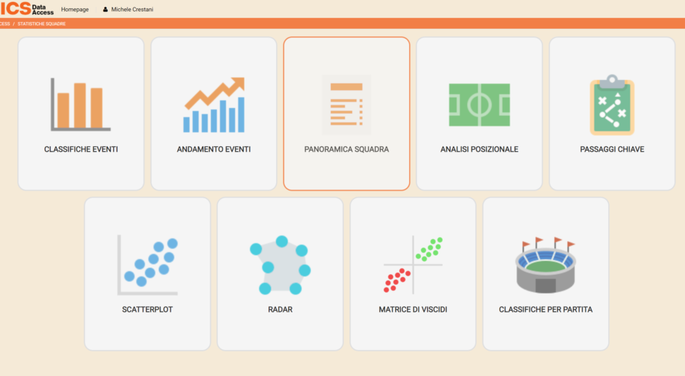 Sics Data Access - Sics